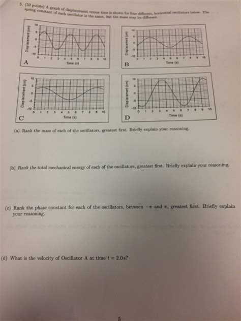 Solved A Graph Of Displacement Versus Time Is Shown For Four Chegg