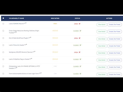A Continuous Vulnerability Scanning Pen Test And Owasp Compliant Report Upwork