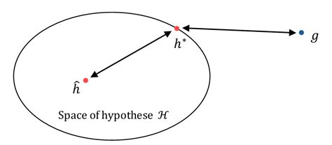 Lecture Notes For Machine Learning Learning Theory Regularization And
