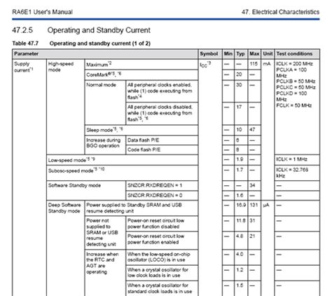 Low Power Mode RAM Retention Lpm Example Project Forum RA MCU Renesas Engineering Community
