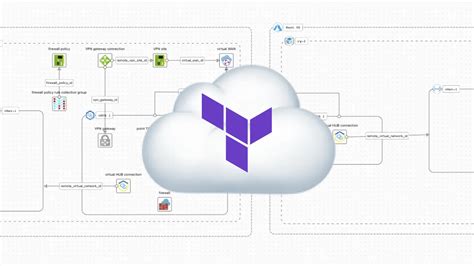 Terraform Environment Variables — How To Use Them By Mike Tyson Of The Cloud Mtoc Medium