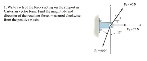 Solved Write Each Of The Forces Acting On The Support Chegg