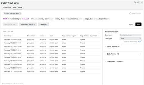 Query And Alert On Custom Infrastructure Attributes And Tags New Relic