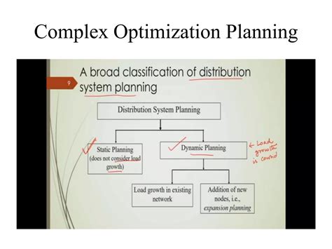 Distribution System Planningpptx Computing Technology And Computing