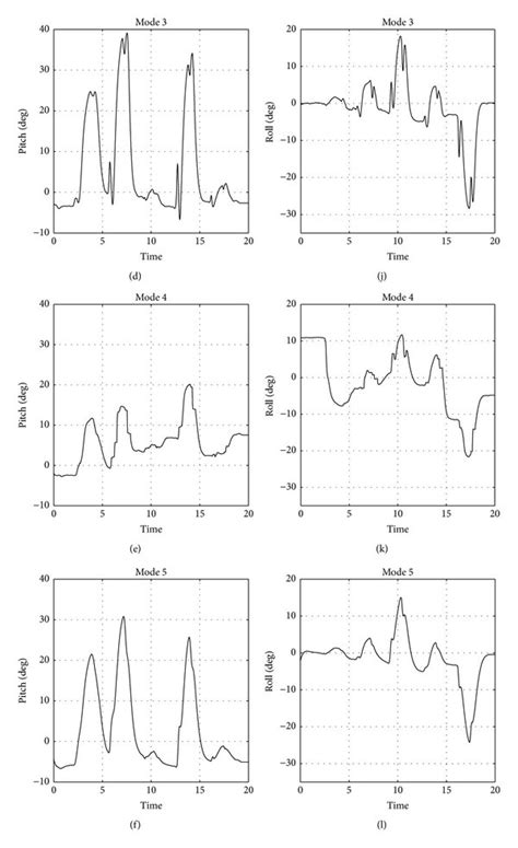 Test B Attitude Estimation Result Five Modes In Comparison To The Download Scientific Diagram