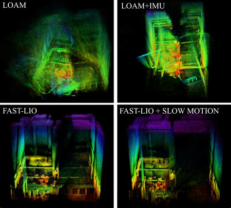 FAST LIO A Fast Robust LiDAR Inertial Odometry Package By Tightly Coupled