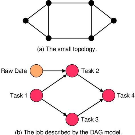 The Large Topology With 38 Nodes And 59 Links Download Scientific