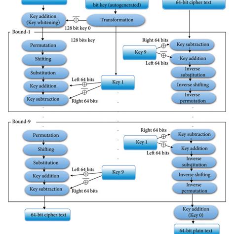 The Proposed System Hierarchy Download Scientific Diagram