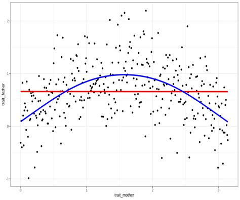 Sine Function Pattern With N And Noise Standard Deviation Download Scientific