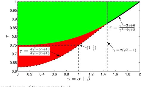 Figure 1 From A Generalization Of Linearized Alternating Direction Method Of Multipliers With
