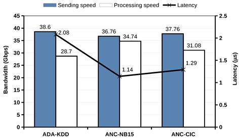 fpga ai powered architecture for anomaly network intrusion detection