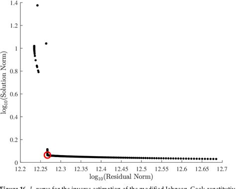 Figure 16 From Inverse Identification Of A Constitutive Model For High