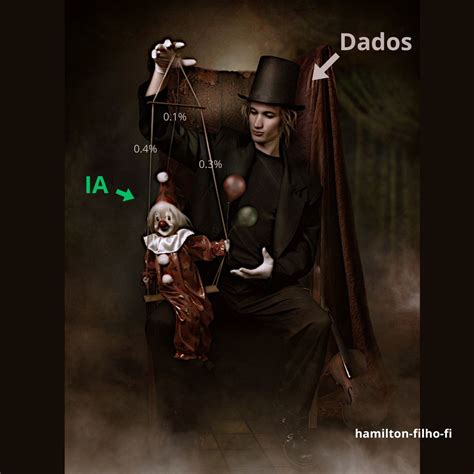 Ia Dados Transformacaodigital Automacao Tecnologia Hamilton Filho