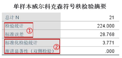 Spss第十一讲 单样本秩和检验如何做？很轻松！ 知乎