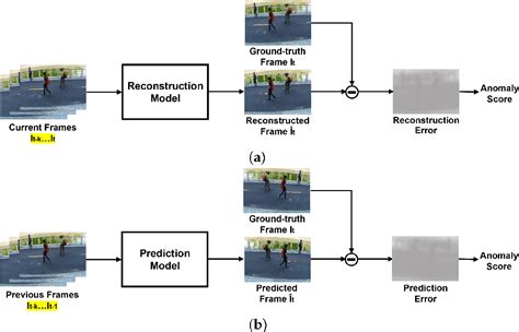 Figure 1 From Deep Anomaly Detection For In Vehicle Monitoring Semantic Scholar