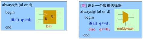 07 Verilog基础语法 条件语句verilog条件语句怎么用 Csdn博客