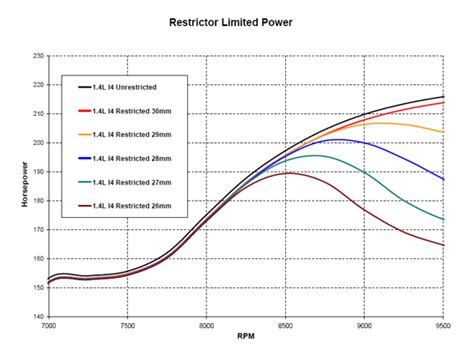 Raetech Single Inlet Restrictor Function