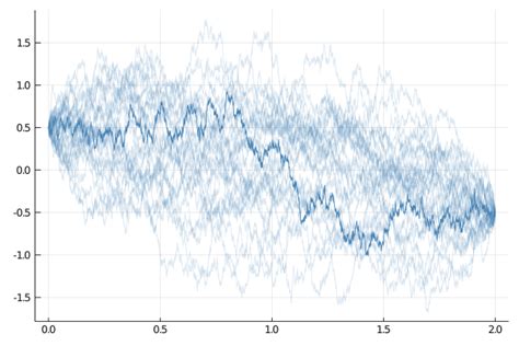 sample brownian bridges · diffusiondefinition jl