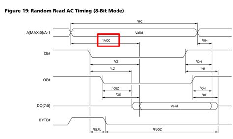 How To Configure The Fmc Peripheral To Interface A Stmicroelectronics Community