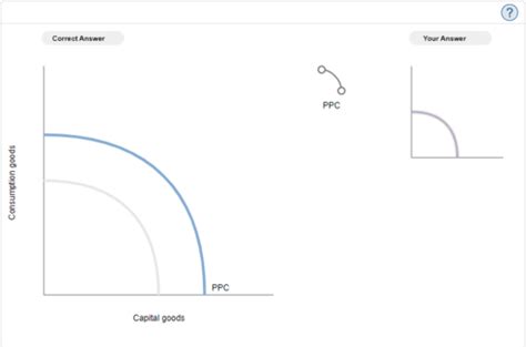 Macro CH 16 Flashcards Quizlet