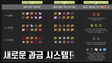 던파 최종 크리쳐 지급 아라드 패스 리뷰 추천 정리 Youtube
