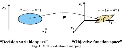 Figure 1 From Integrating Optimization Technique Coupling An Evolutionary Algorithm And Local