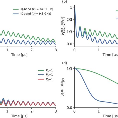 Comparison Of Simulated Laserimd Traces With And Without Non Secular Download Scientific