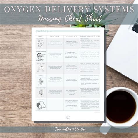 Oxygen Delivery Devices Nursing Cheat Sheet Etsy Nursing Cheat