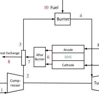 System Configuration Download Scientific Diagram