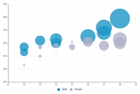 Bubble Chart 氣泡圖 Template