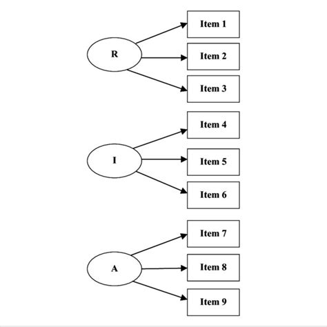 Hexagonal Representation Of The Riasec Model Download Scientific Diagram