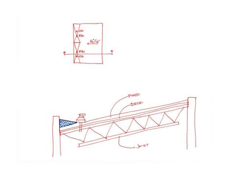 Creating Slopes On A Sloped Roof Autodesk Community