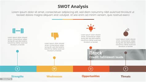 Swot 비즈니스 프레임워크 전략적 템플릿 인포그래픽 개념 수평 타임라인 스타일 플랫 스타일의 4점 목록이 있는 긴 막대 모양