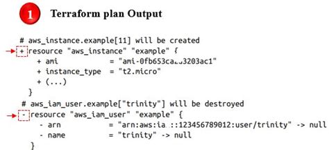 Oussama Gharbi On Linkedin Devops Terraform Ansible Tips Tricks