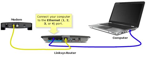 connecting linksys e2500 to another router marcus reid