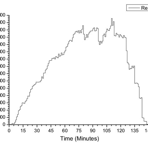 Generated Workload For Tpc W Application Download Scientific Diagram