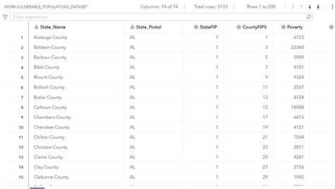 Ways To Handle The 100mb Data Upload Restriction In Sas Viya For Learn Sas Support Communities