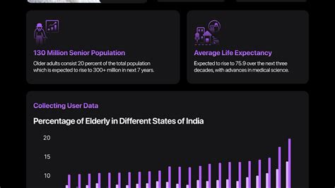 Ios For Older Adults Abhisheks Portfolio