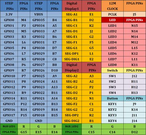 Segment Display Co Design Element Community