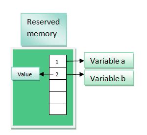 Variables In Java Learn Main Essential Types Of Variables In Java