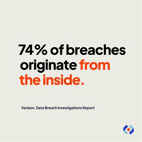 Intrusion On Linkedin Cybersecurity Ransomware