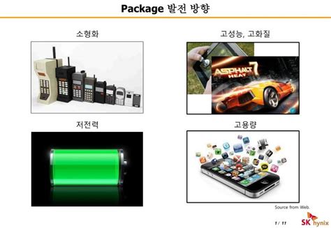 Ppt Tsv Testing Challenges [ 한국테스트학술대회 Tutorial] Powerpoint Presentation Id 2595117