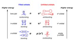 How Do You Define A Pi Bond In Chemistry