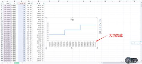 Excel带日期画折线图教程excel怎么以时间为横坐标生成折线图 Csdn博客 Excel带日期画折线图教程excel怎么以时间为横坐标生成折线图 Csdn博客