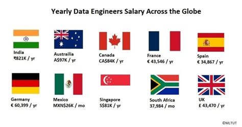 Data Engineering Career Path [step By Step Roadmap In 2023]