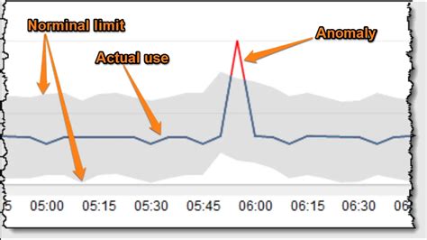 Aws Finops 15 Tools For Cost Visibility And Control