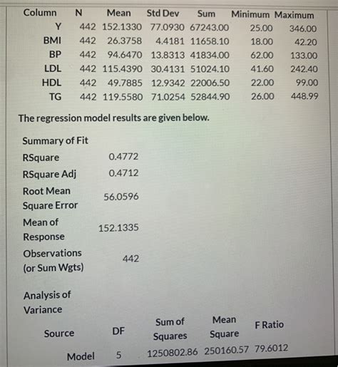 solved question 33 3 pts multiple regression problem