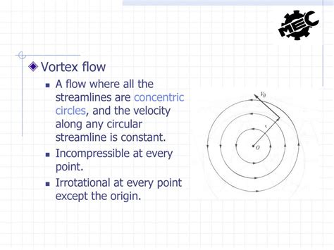 aerodynamics ppt download