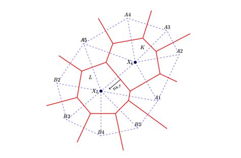 I Have To Draw This Graph By Tikz TeX LaTeX Stack Exchange