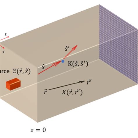 the fresnel reflection coefficient values as a function of the incident